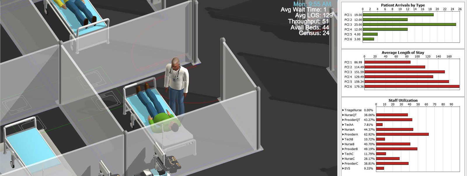 Patient Flow Design — How It Improves Efficiency | ACCO - Hospital ...